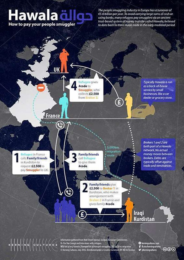 L’hawala, banque du terrorisme ? - Portail de l'IE