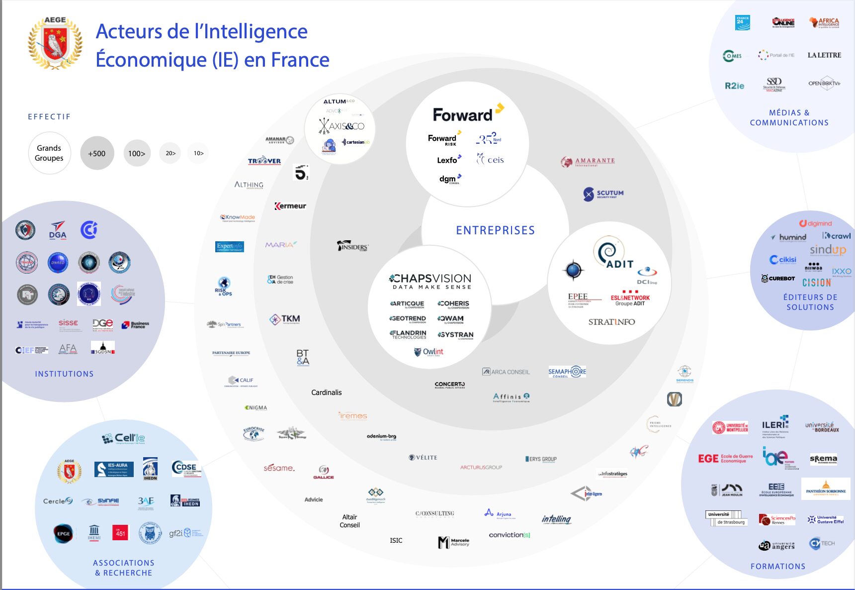 La cartographie des acteurs français de l’intelligence économique ...