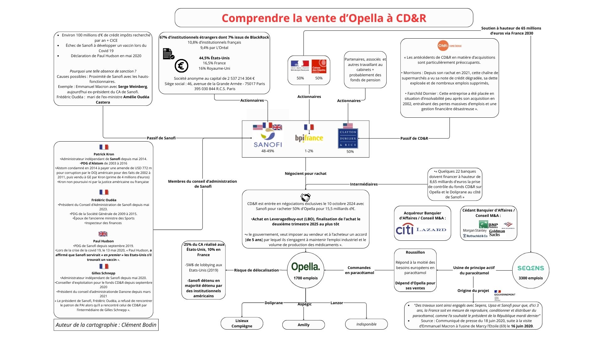 Comprendre la vente d’Opella à CD&R - Portail de l'IE