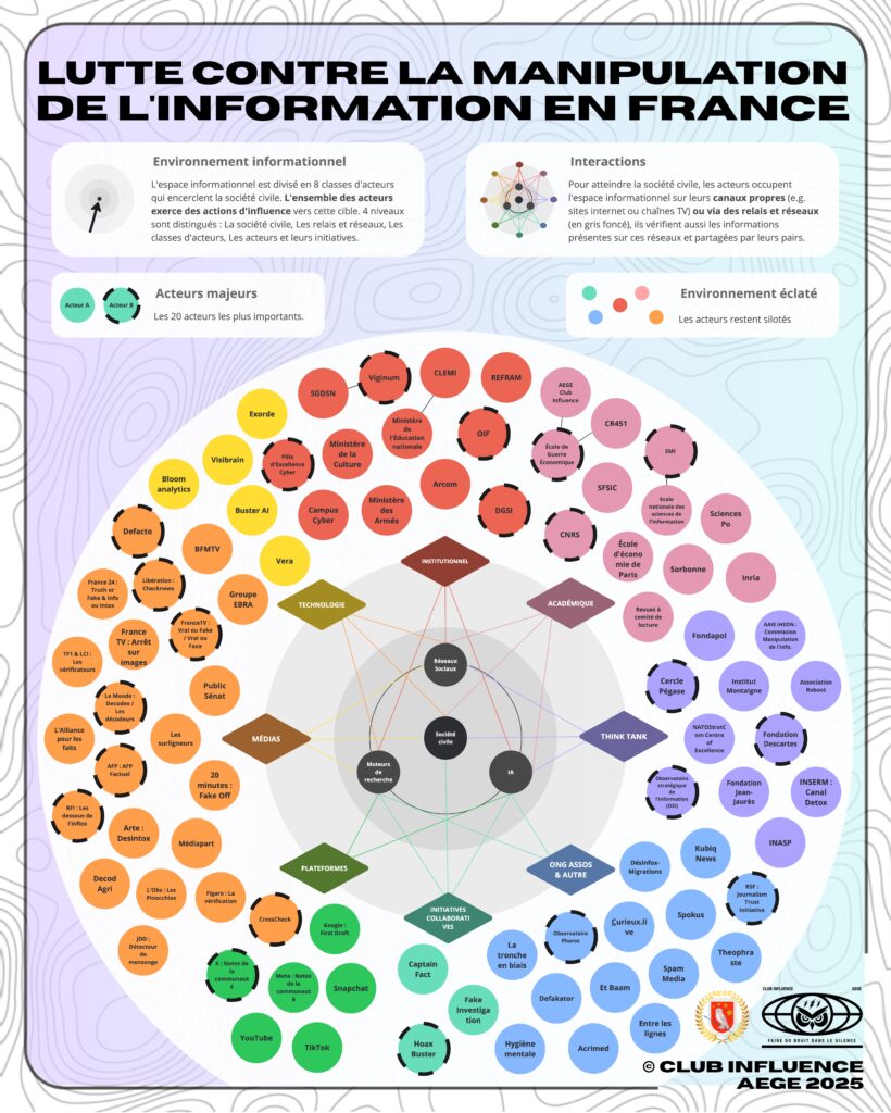 Panorama des acteurs français de la lutte contre la manipulation de l ...